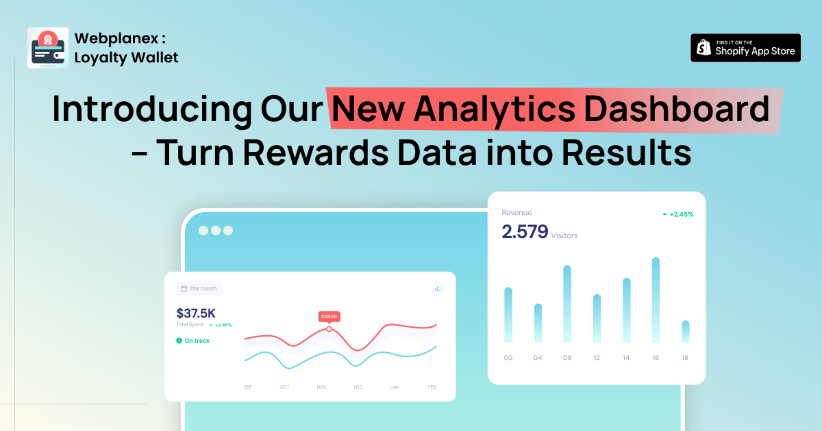 Loyalty Wallet Analytics Dashboard | Maximize Loyalty Program ROI & Growth